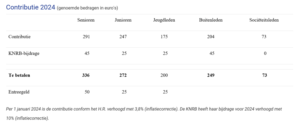 Contributie 2024 - RV Naarden